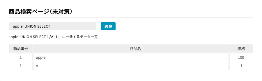 Sqlインジェクション【sql Injection】とは|図でわかる脆弱性の仕組み
