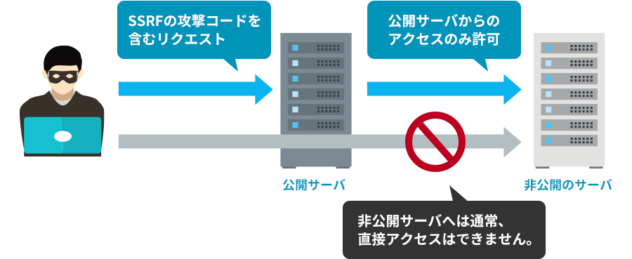 「Vex」 バージョン11.3.0.0リリース サーバーサイドリクエストフォージェリ（SSRF）を検出可能に！