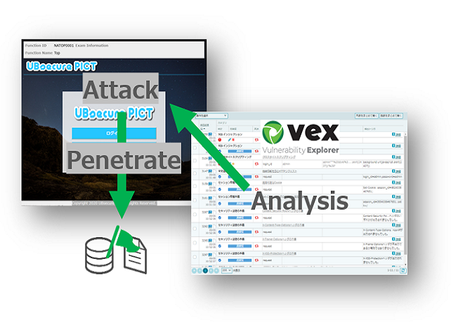 アソシエイトレベル | UBsecure Certification